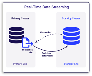 Resolving common problems with PostgreSQL Streaming Replication