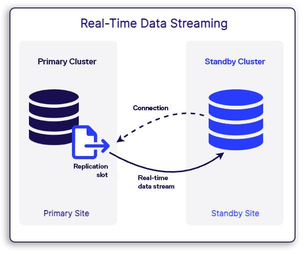 Resolving common problems with PostgreSQL Streaming Replication