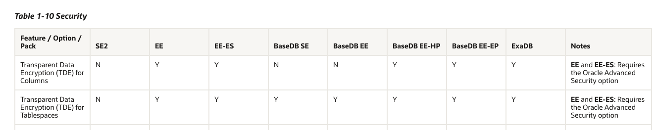Oracle TDE and Hybrid Disaster Recovery: Why It Breaks & How to Fix It