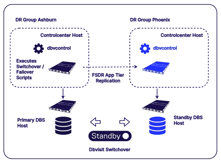 Introducing StandbyMP for Oracle FSDR