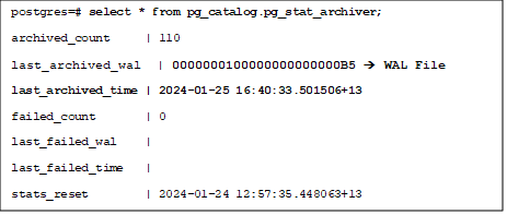 Comparison: Dbvisit, WAL Shipping & WAL Archiving mode