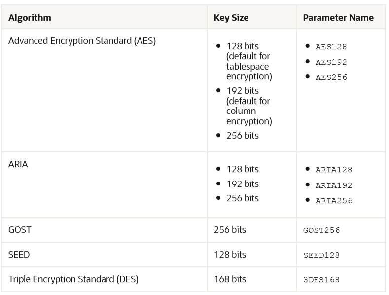 What is Oracle Transparent Data Encryption (TDE)?